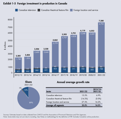 Profile 2022: Economic Report on the Screen-Based Media Production ...
