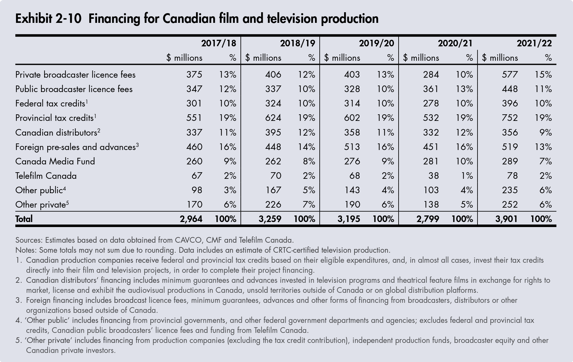 Profile 2022: Economic Report on the Screen-Based Media Production ...