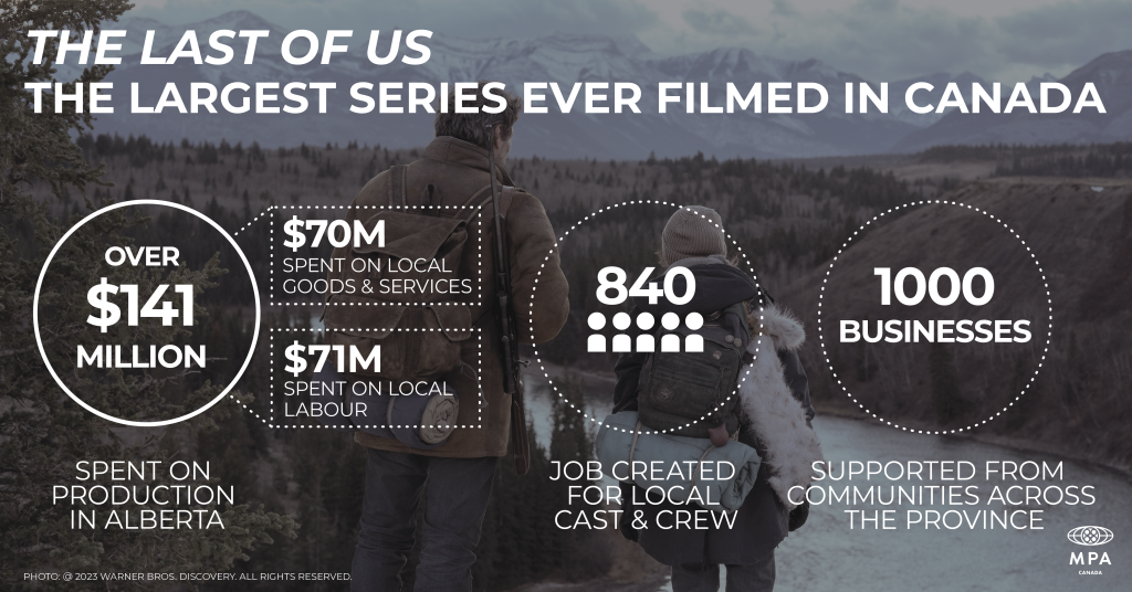 The Last of Us the Largest Series Ever Filmed in Canada with Over $141 ...