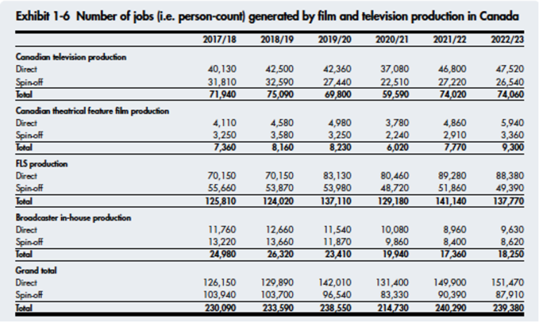 Profile 2023: An Economic Report on the Screen-Based Media Production ...