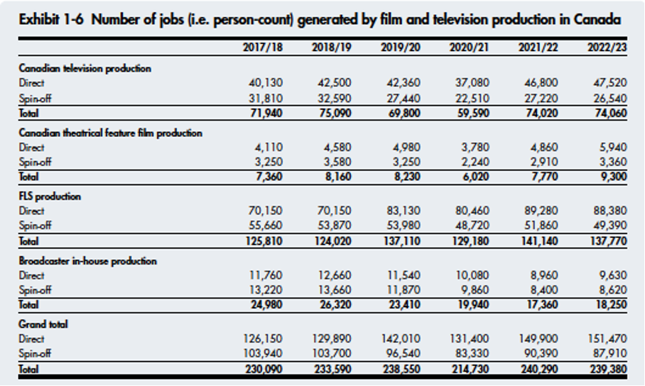 Profile 2023: An Economic Report on the Screen-Based Media Production ...