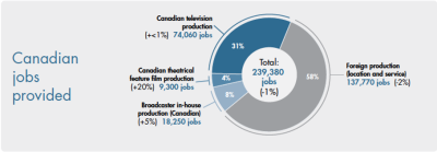 Profile 2023: An Economic Report on the Screen-Based Media Production ...